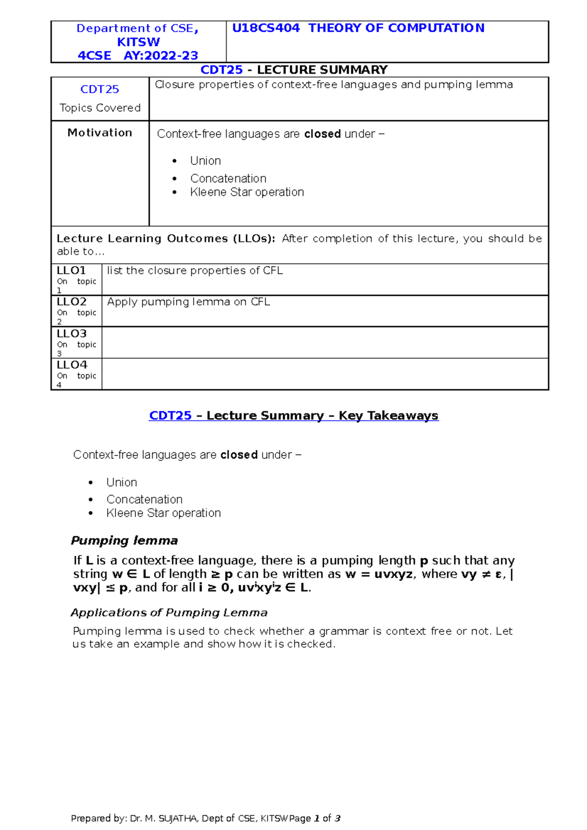 Toc Cdt25 Summary 4cse Drms 2021 22 Department Of Cse Kitsw 4cse Ay