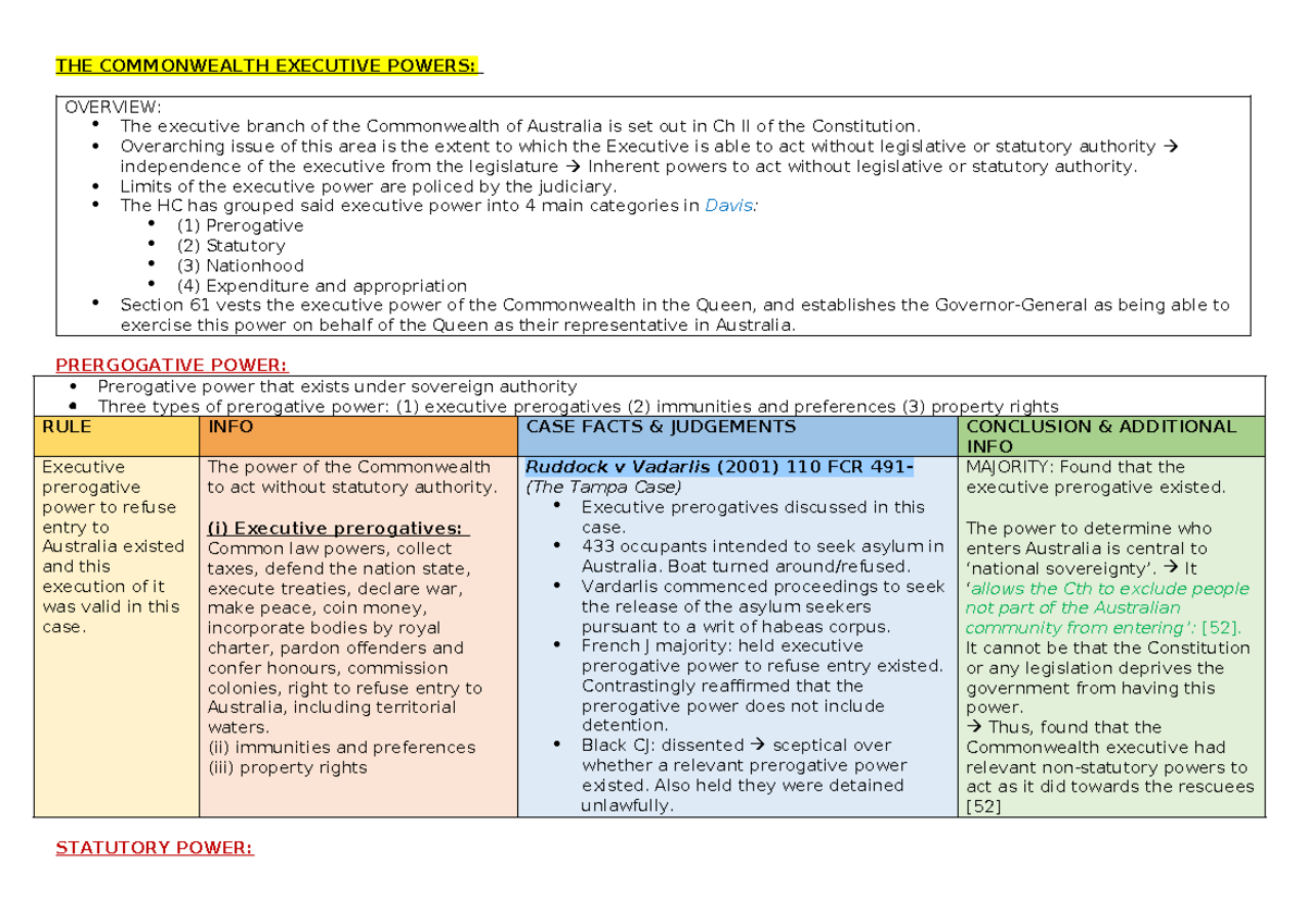Characterisation Summary Table Constitutional Law - THE COMMONWEALTH ...