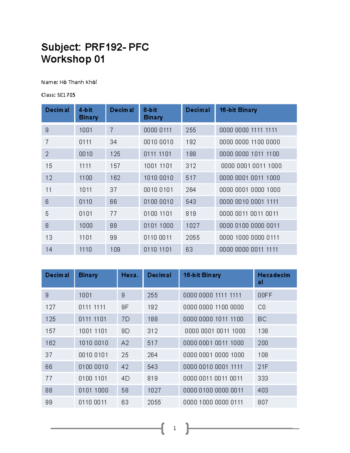 Bài làm Workshop 1 - Subject: PRF192- PFC Workshop 01 Name: Hồồ Thanh Khồi Class: SE Decimal 4 ...