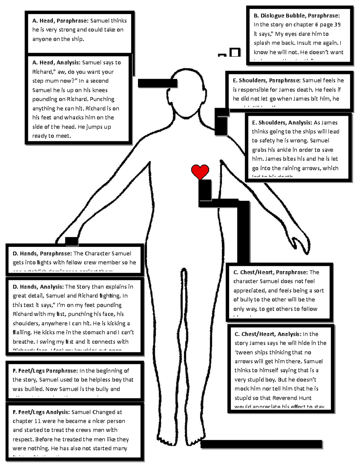 BOR Character Body Map - B. Dialogue Bubble, Paraphrase: In the story ...