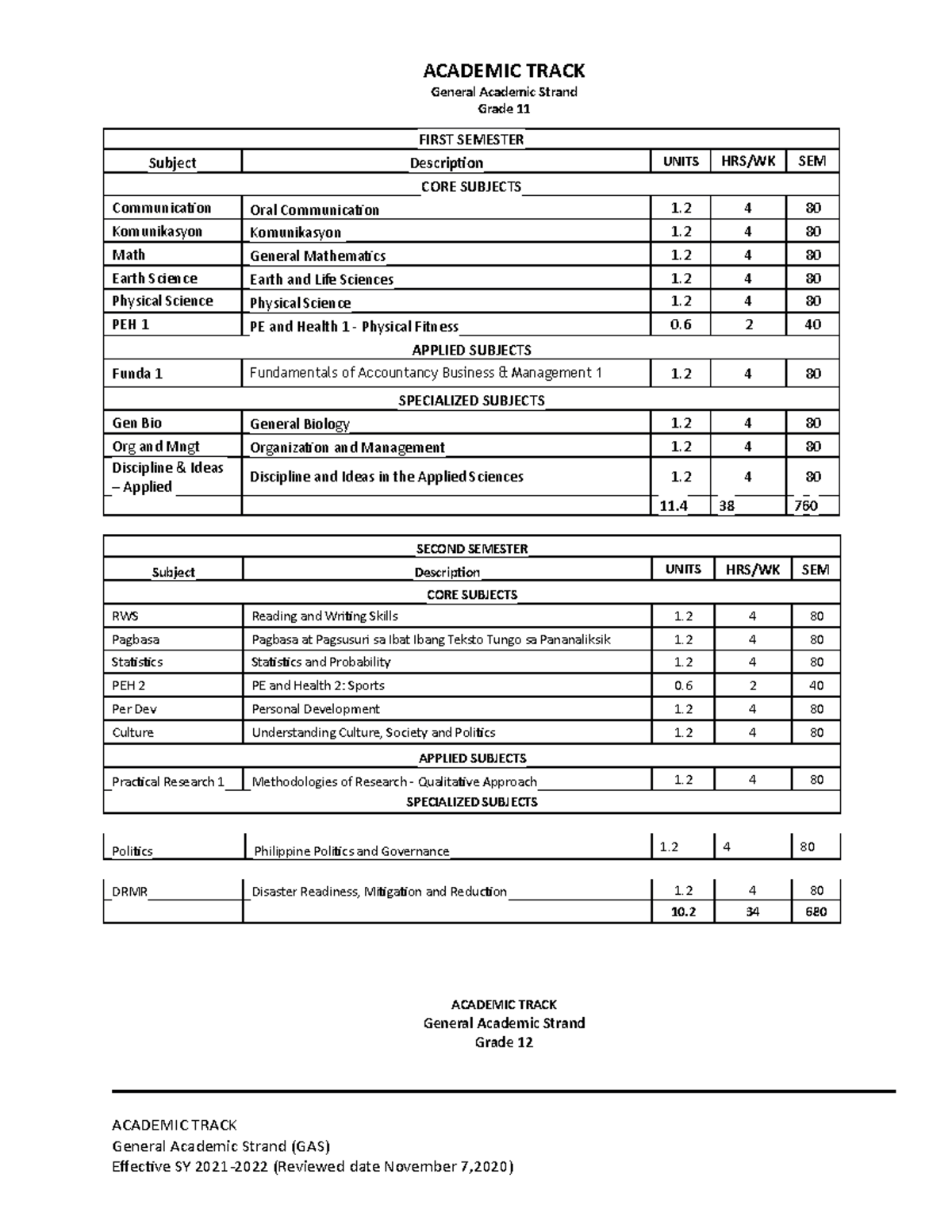 GAS-1 - ACADEMIC TRACK General Academic Strand Grade 11 FIRST SEMESTER ...
