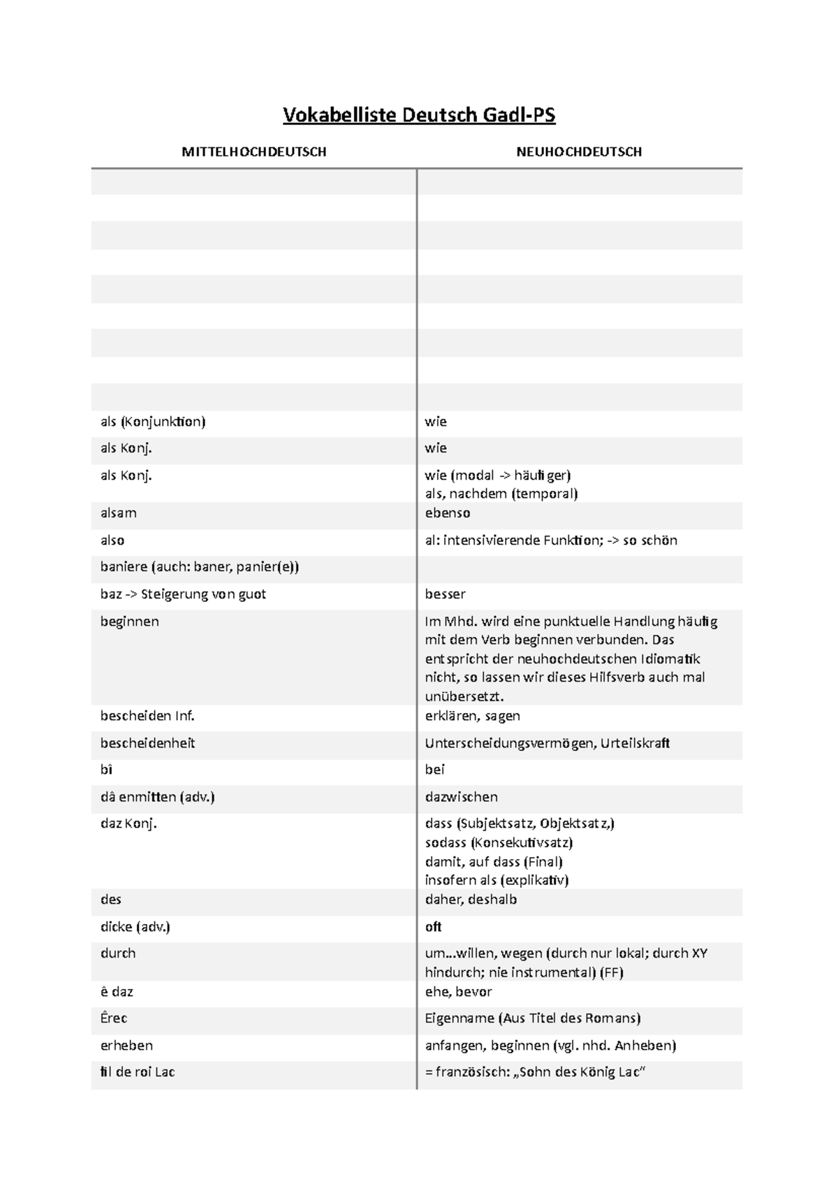 Vokabelliste Deutsch Gadl - Vokabelliste Deutsch Gadl-PS ...