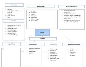 Crohn's System Disorder - ACTIVE LEARNING TEMPLATES THERAPEUTIC ...