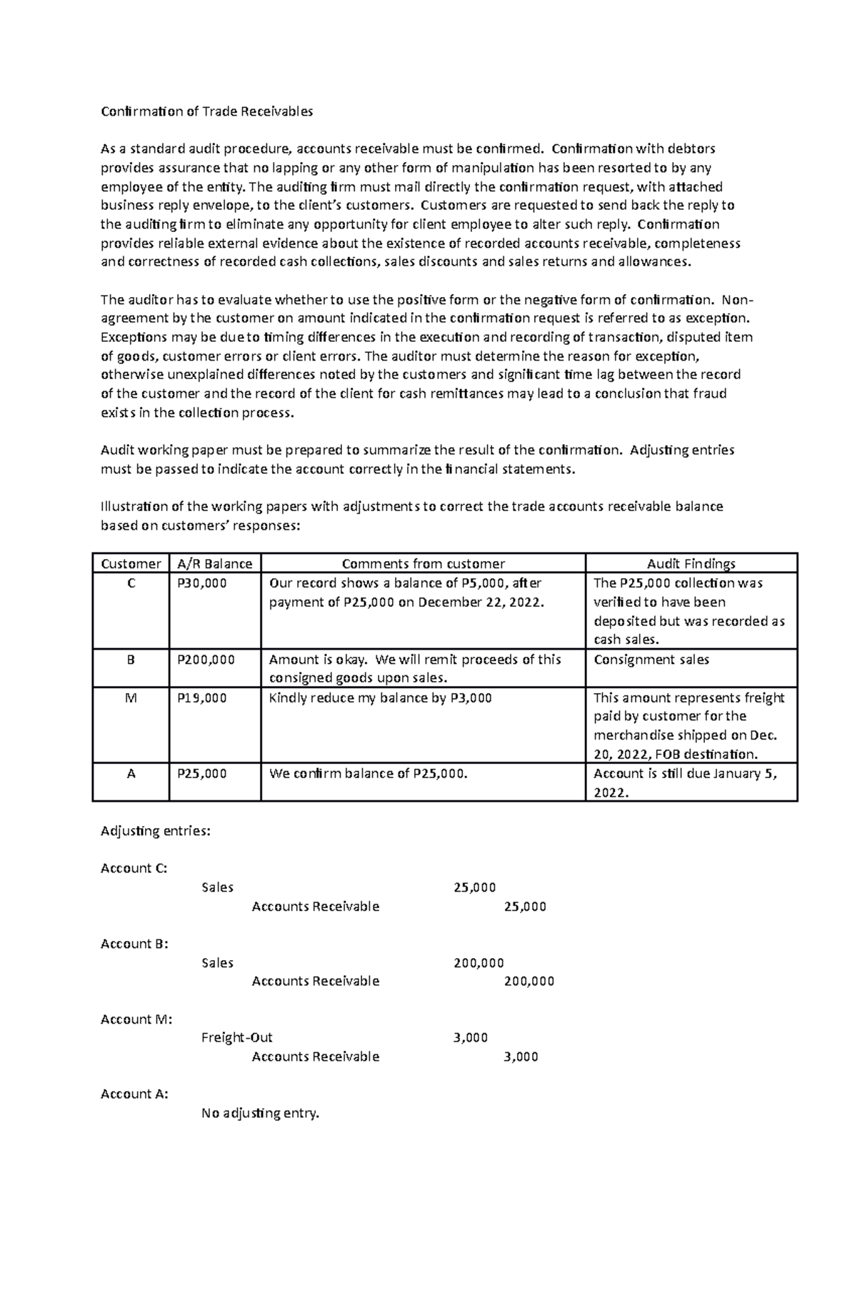 Confirmation of Trade Receivables - Confirmation with debtors provides ...