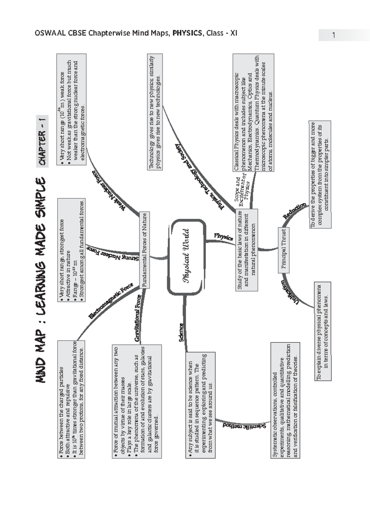 Httpswww.kmpsmathura - 1 Mind map : learning made simple Chapter - 1 P ...