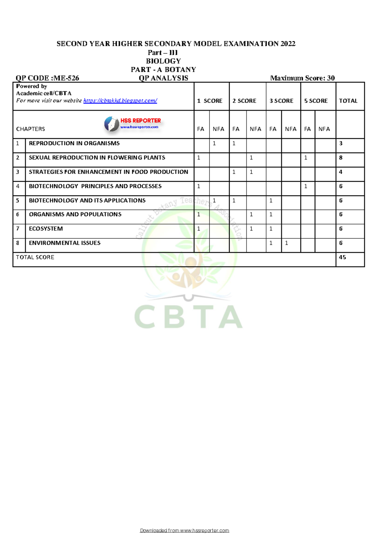 Hssrptr•+2 Botany QP Analysis xii model 2022 - SECOND YEAR HIGHER SECONDARY MODEL EXAMINATION ...