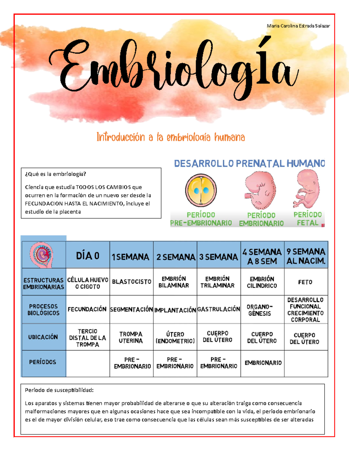 Embrioo resumen - ... - Embriología ¿Qué es la embriología? Ciencia que ...