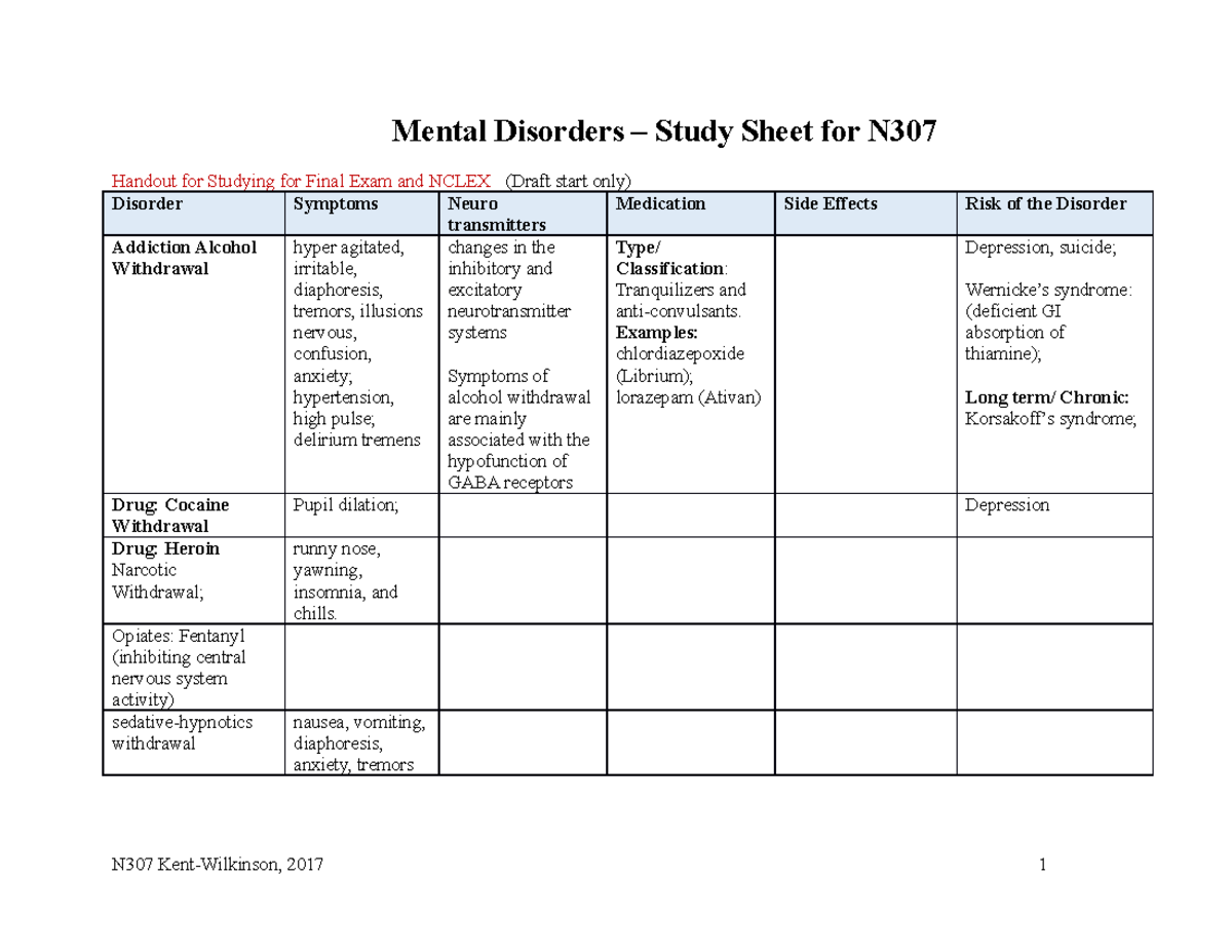 Handout Mental Disorders Overview -Study Sheet- 2017 - Mental Disorders ...