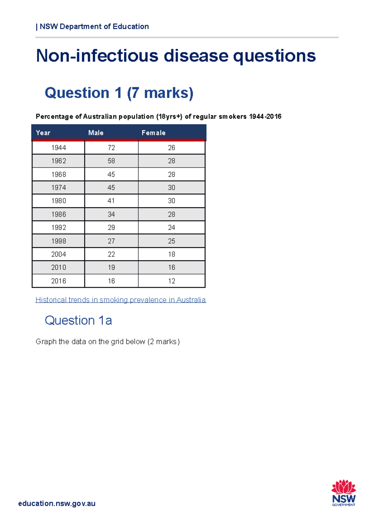 Science biology module 8 non infectious disease s6 - | NSW Department ...