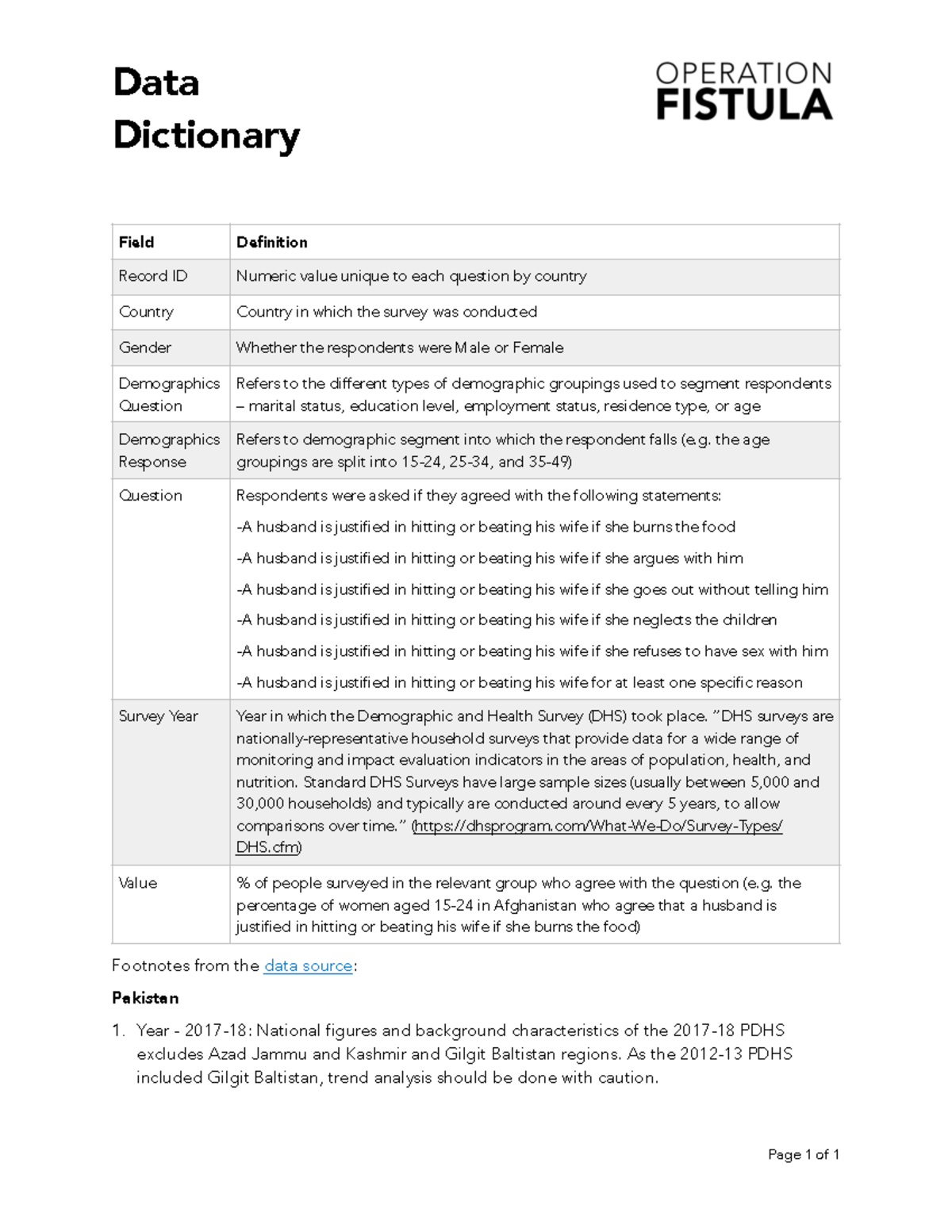 Data dictionary - Data Dictionary Footnotes from the data source ...