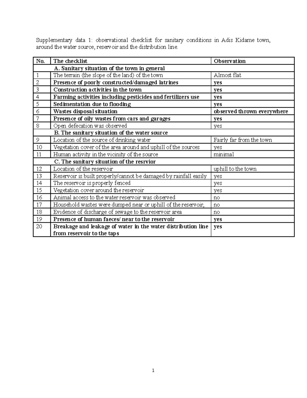 6669754 - Supplementary data 1: observational checklist for sanitary ...