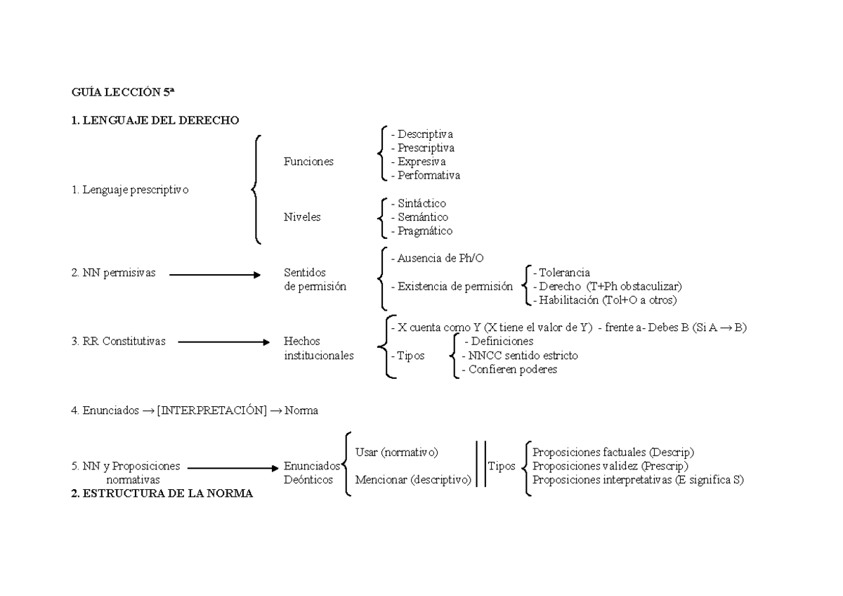 Guia de Estudio 5 Leccion 5a - GUÍA LECCIÓN 5ª 1. LENGUAJE DEL DERECHO ...