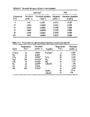 Comportamiento de la temperatura media logarítmica en flujo y ...