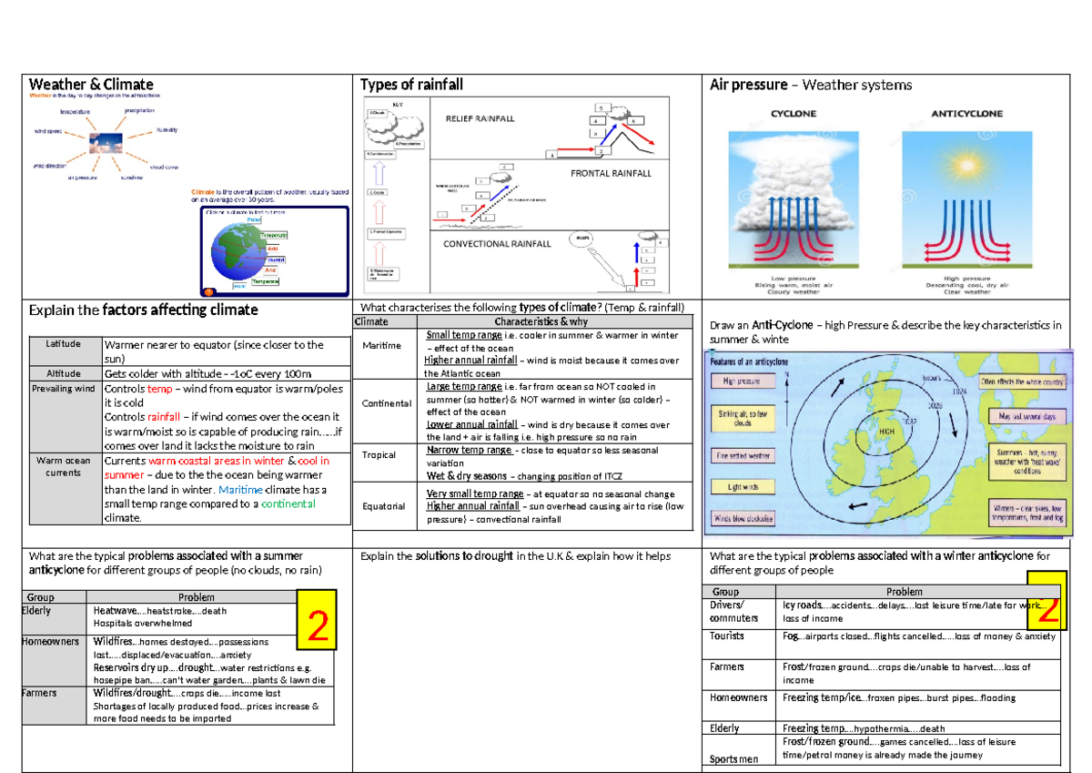 Revision mat - Weather & Climate - Weather & Climate Types of rainfall ...