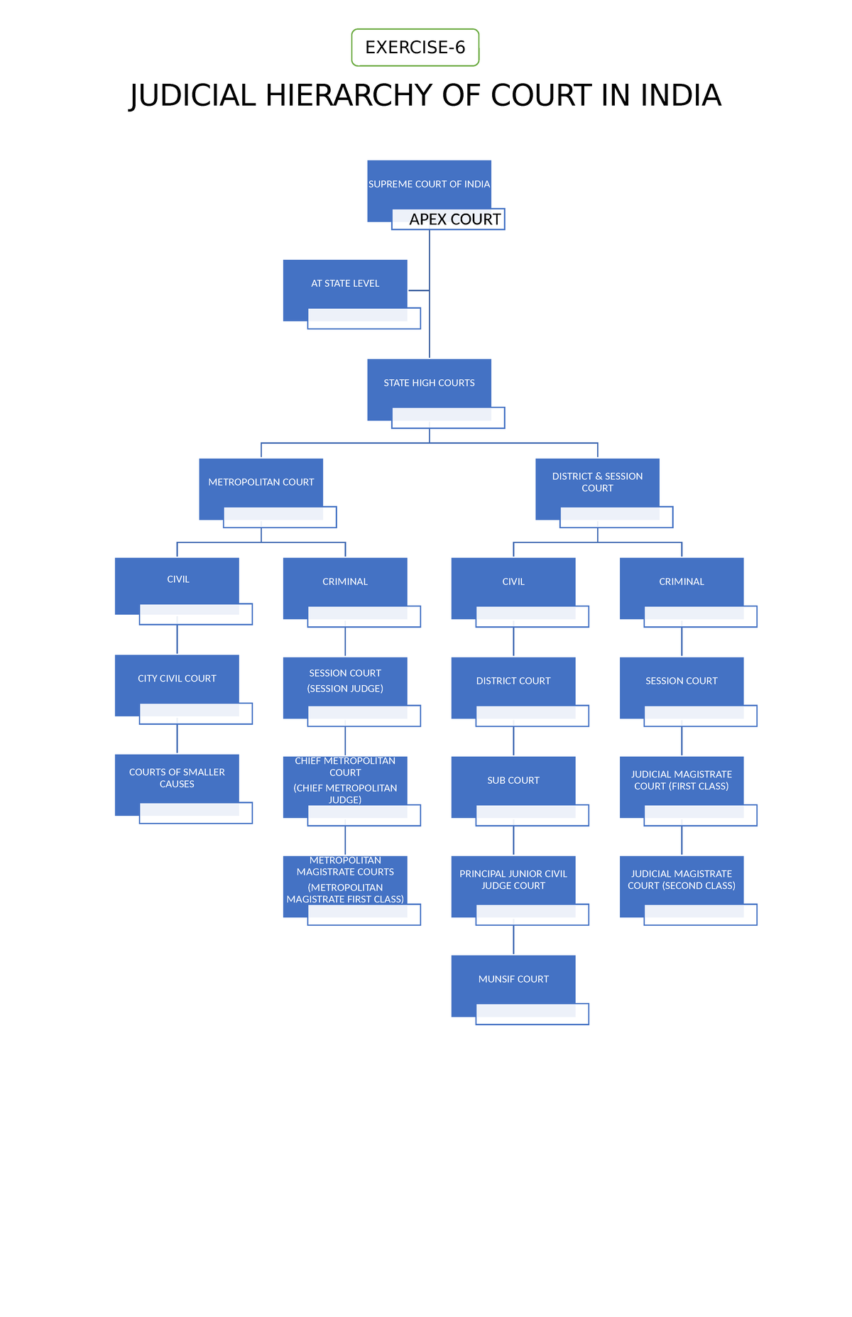 Judicial Hierarchy OF Court IN India - JUDICIAL HIERARCHY OF COURT IN INDIA SUPREME COURT OF ...