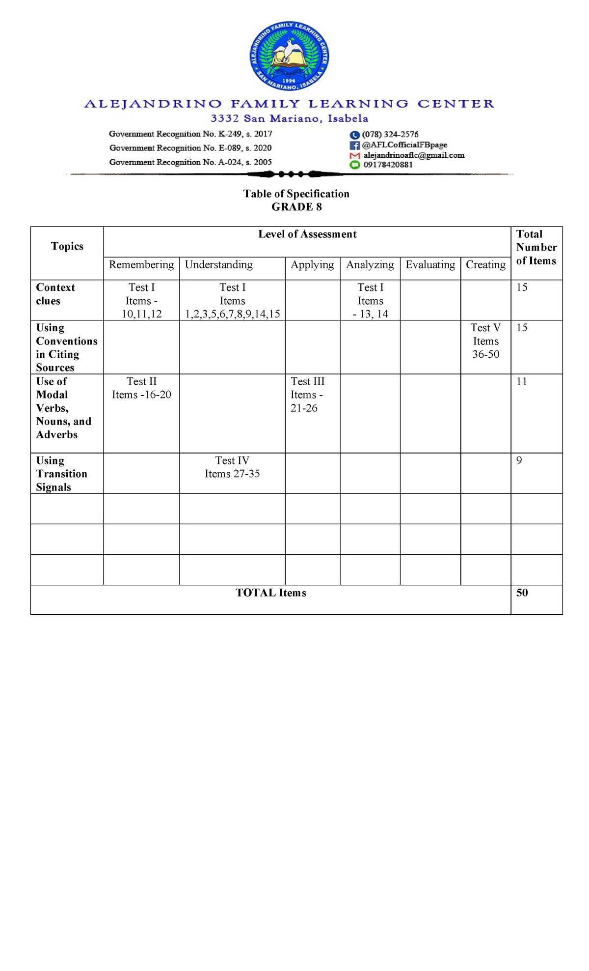 TOS - TOS - Table of Specification GRADE 8 Topics Level of Assessment ...