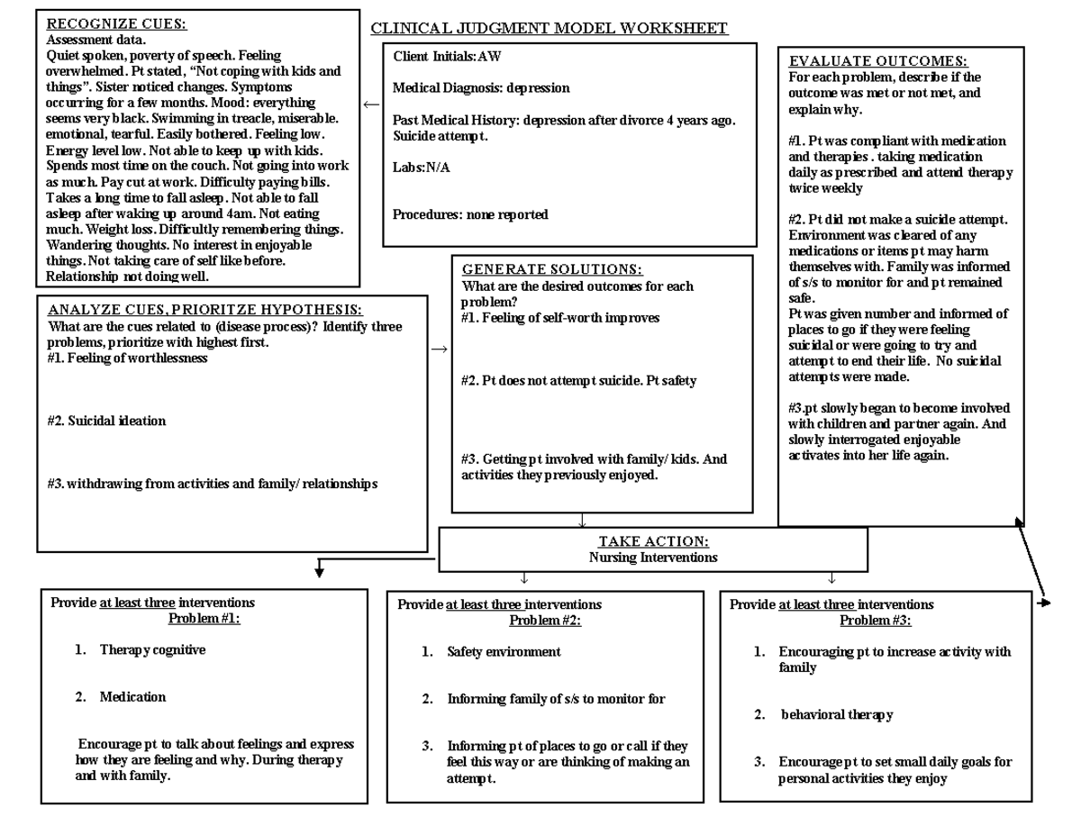 CJMM week 4 115 allison wells - CLINICAL JUDGMENT MODEL WORKSHEET ← ↓ → ...