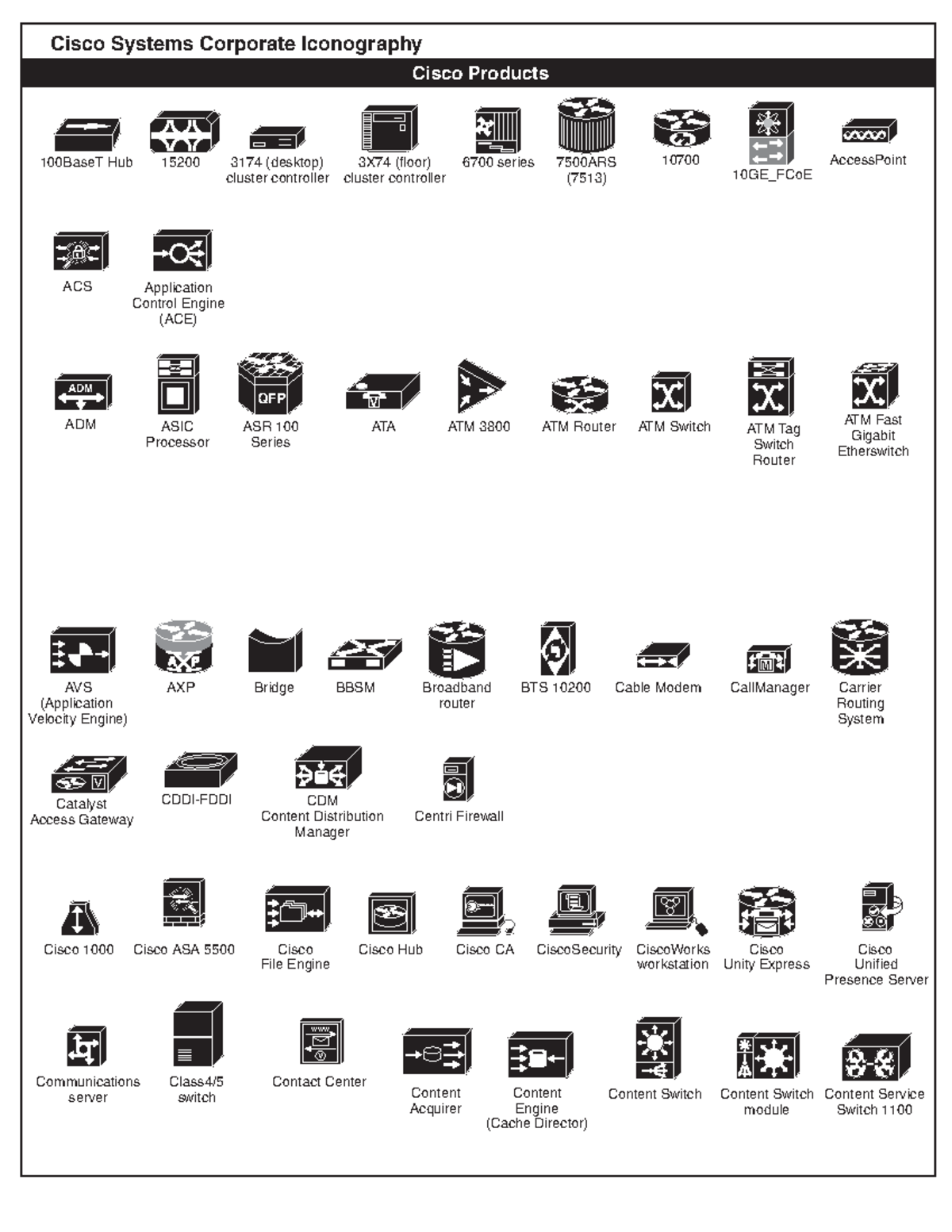 Cisco Icon Library - Iconos para realizar diseños de red - Cisco ...