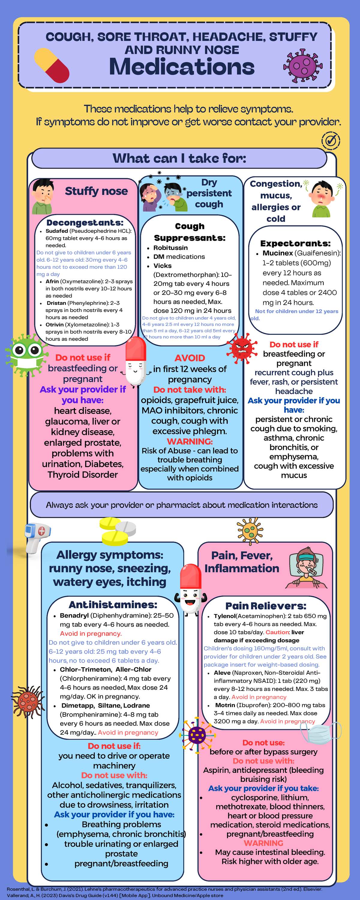 Over the Counter meds infographic - Decongestants: Sudafed ...