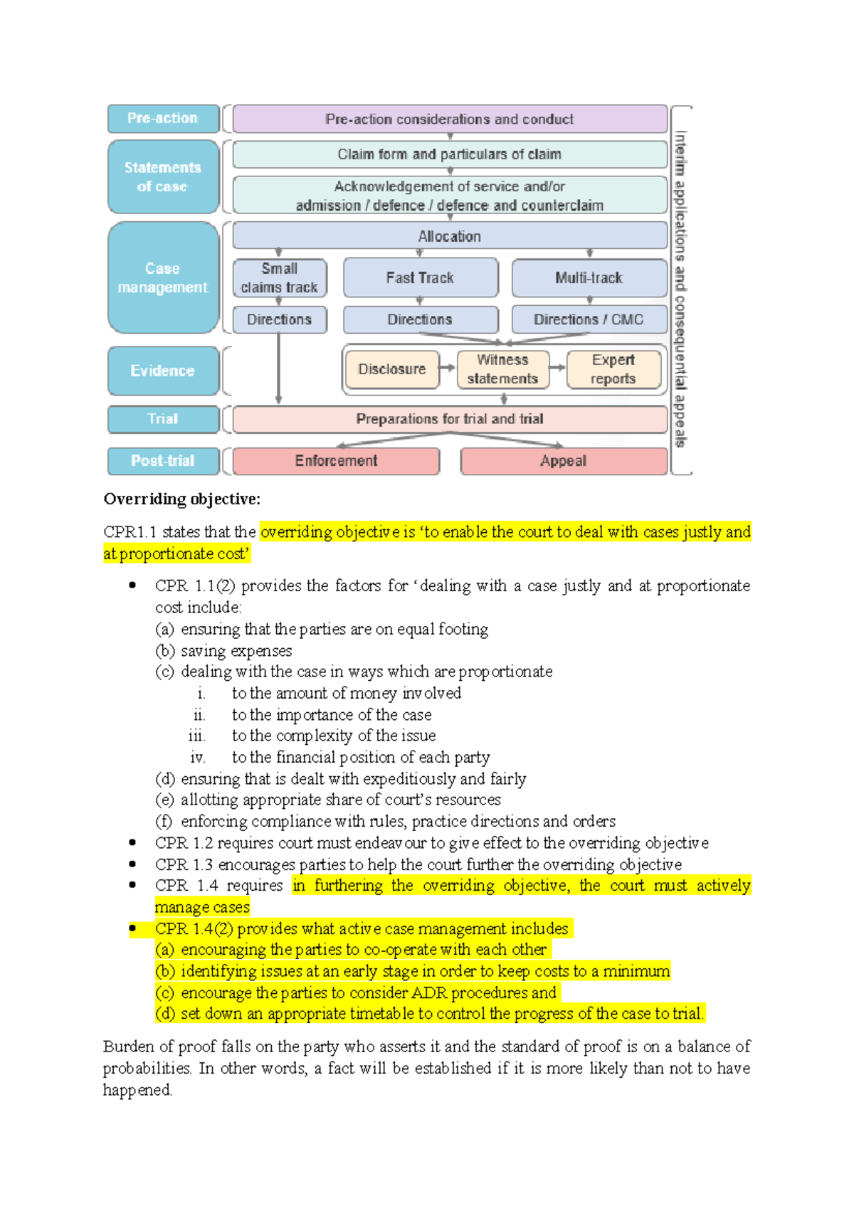 Civil Litigation Exam Notes - Overriding objective: CPR1 states that ...