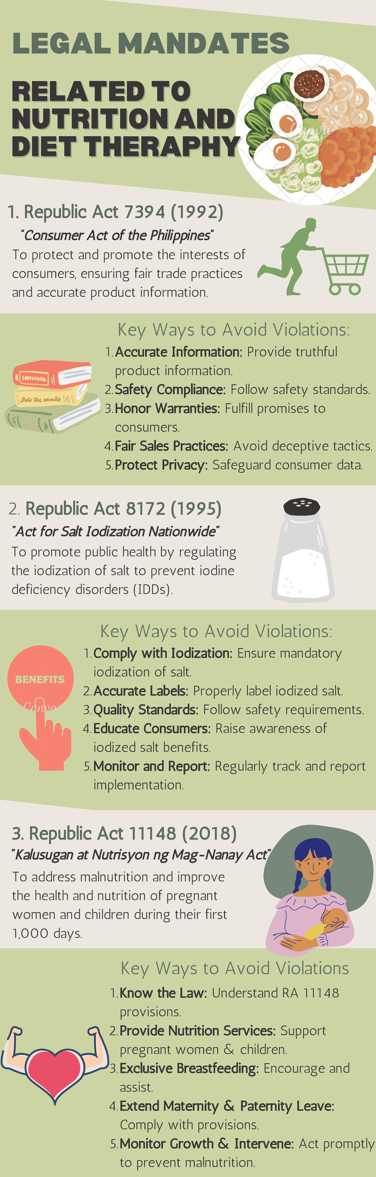 Three Legal Mandates 1 Republic Act 7394 1992 3 Republic Act