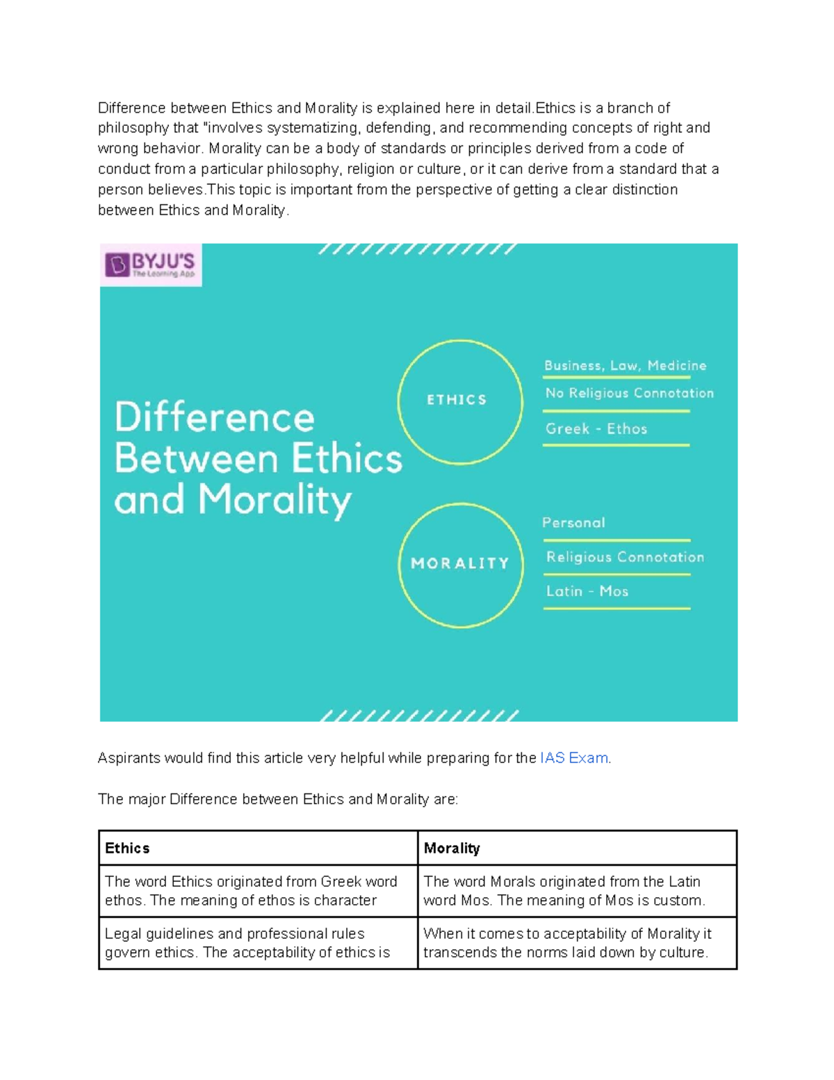 Difference between Ethics and Morality - Morality can be a body of ...