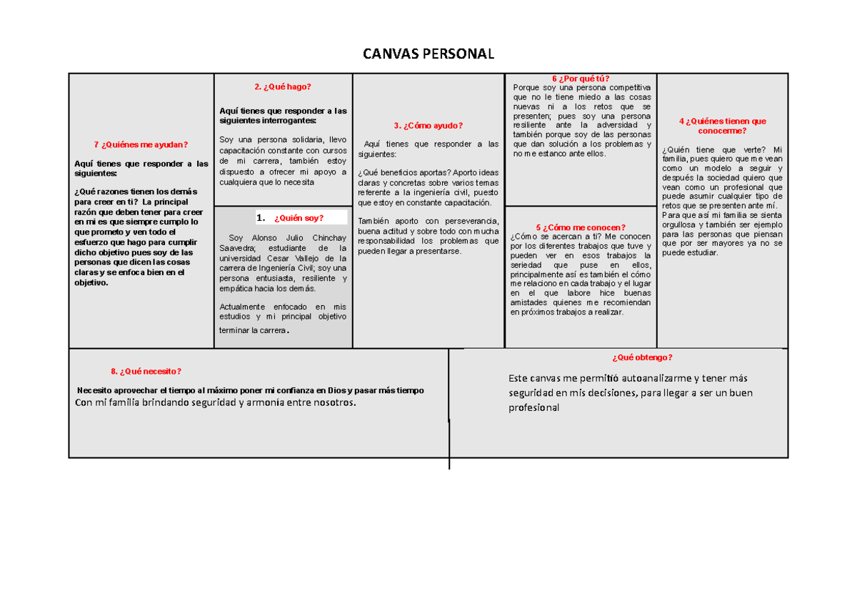 Canvas Personal - CANVAS PERSONAL 7 ¿Quiénes me ayudan? Aquí tienes que ...