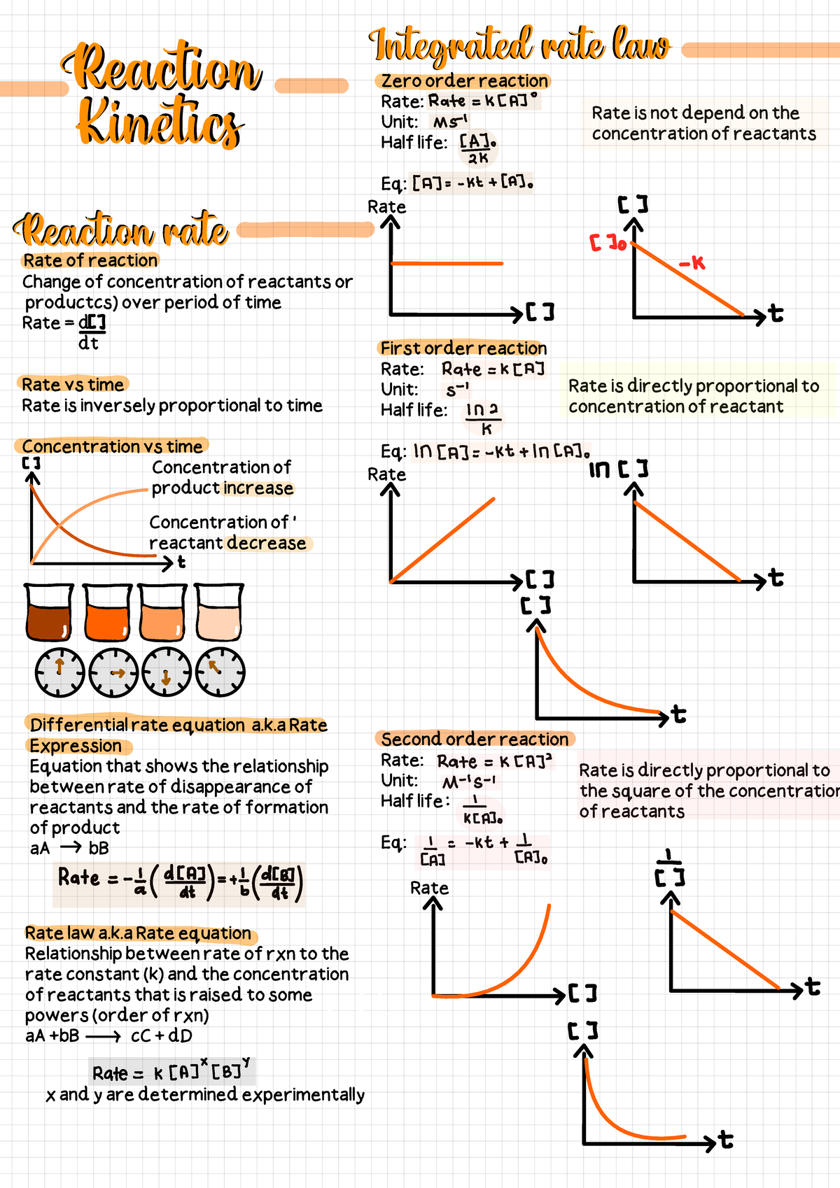 Reaction Kinetics - Reaction Kinetics Change of concentration of ...