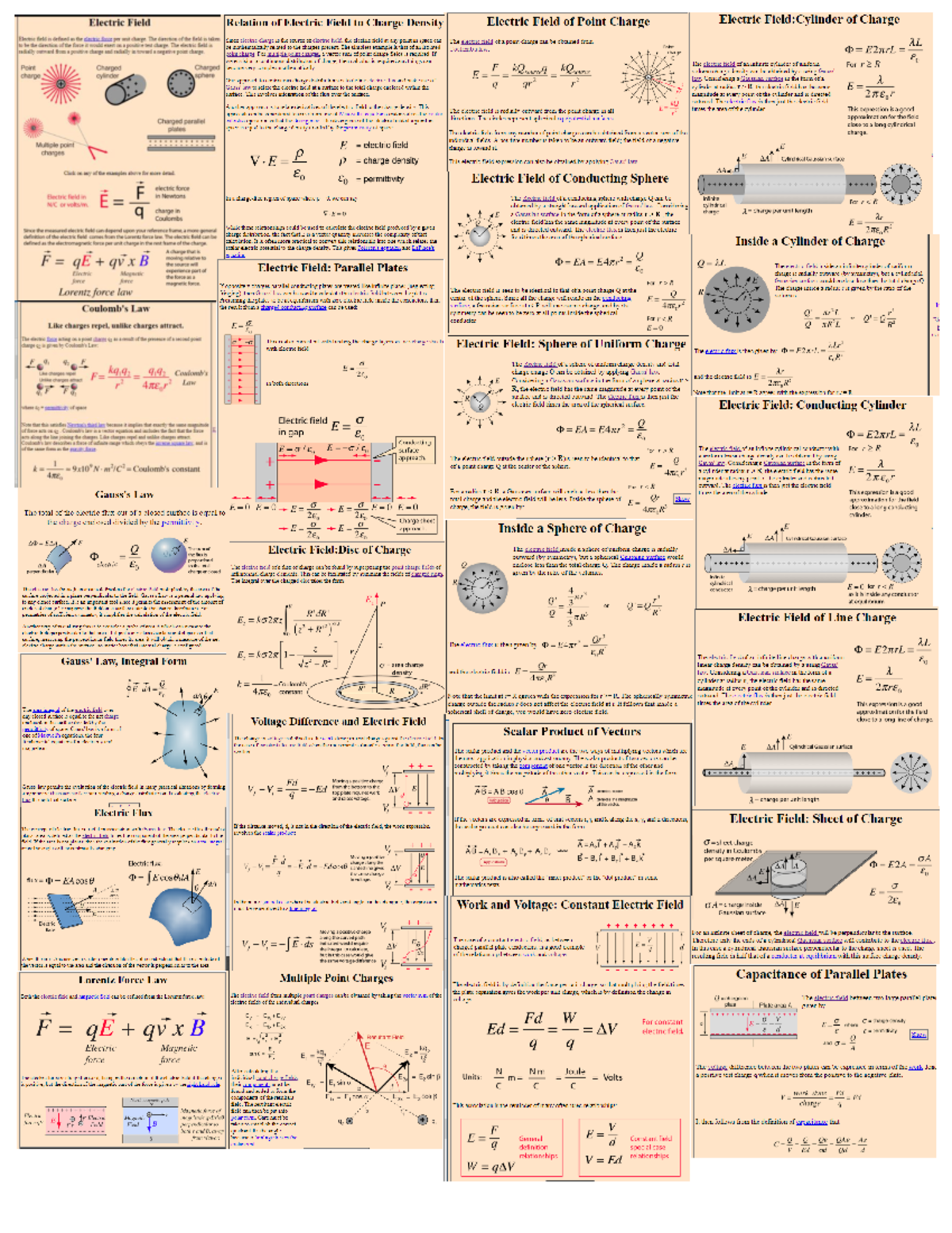 Cheet Sheet For Midterm 2 - PHY 011 - Studocu