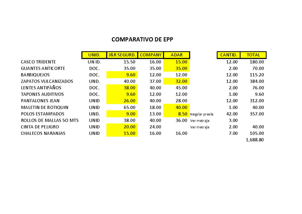 Cuadro Comparativo DE EPP - UNID. J&R SEGURD. COMPANY ADAR CANTID. TOTAL CASCO TRIDENTE UN ID ...