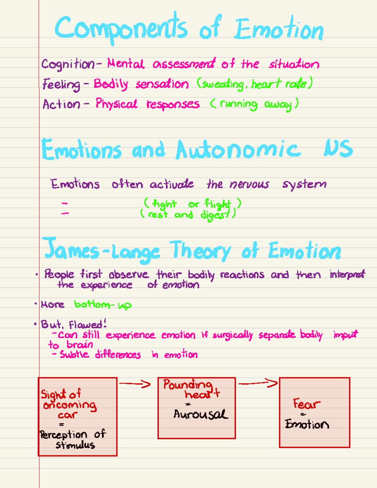 Study guide; emotions - components of Emotion Cognition - Mental ...