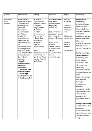 [Solved] Eksem atopiska och seborroiska eksem Efter avslutat block ...