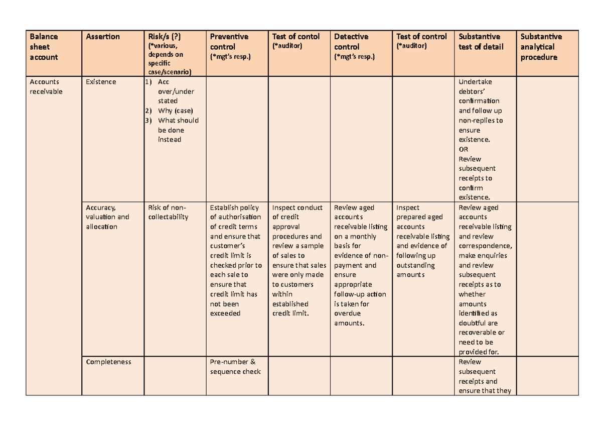 ACCG3040 Revision grid - ACCG340 - MQ - Studocu
