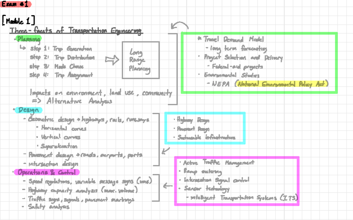 Transpo. Egr Module 1-3: Intro to course, important elements of ...