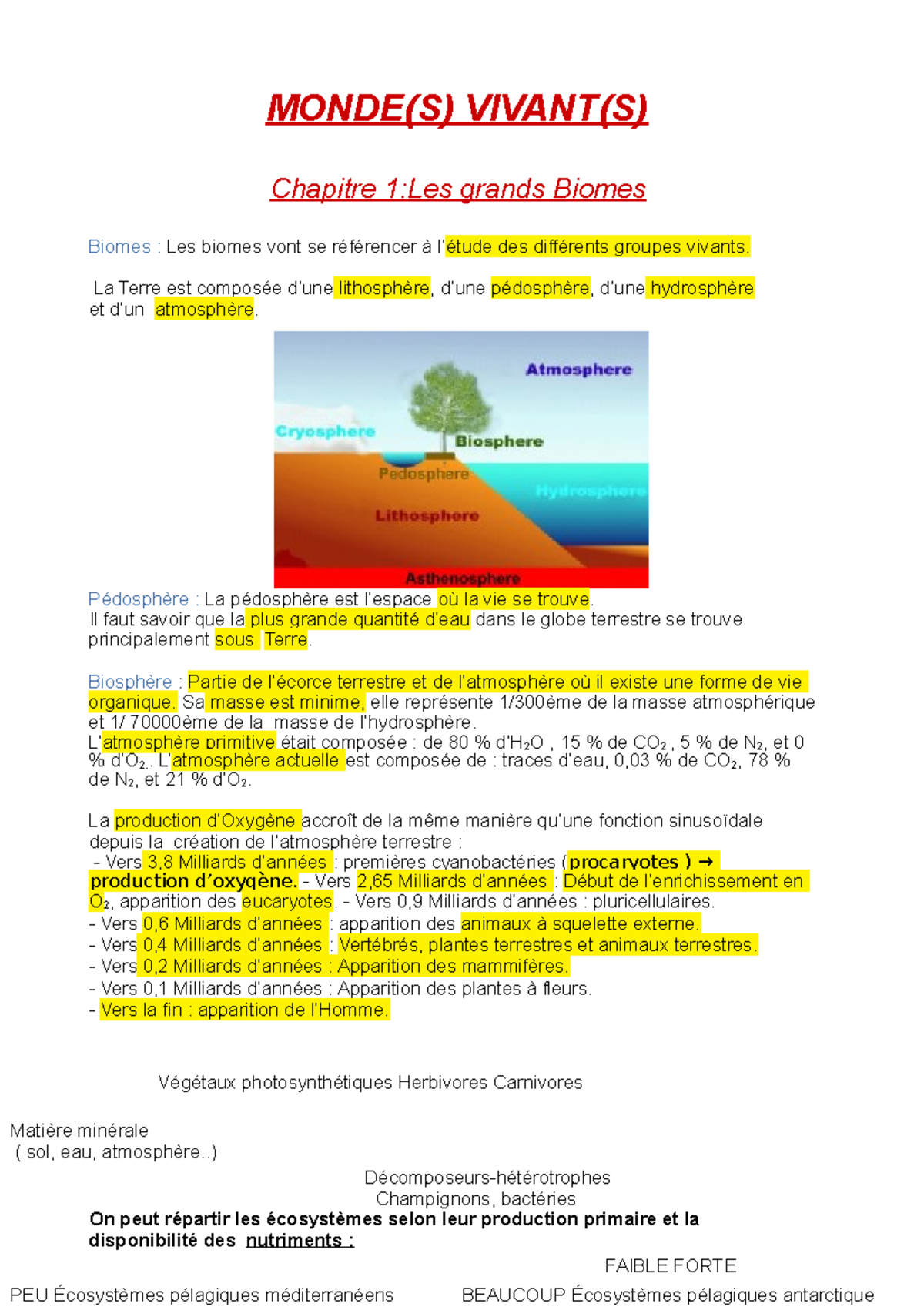 Les grands biomes - Notes de cours 1 - MONDE(S) VIVANT(S) Chapitre 1 ...