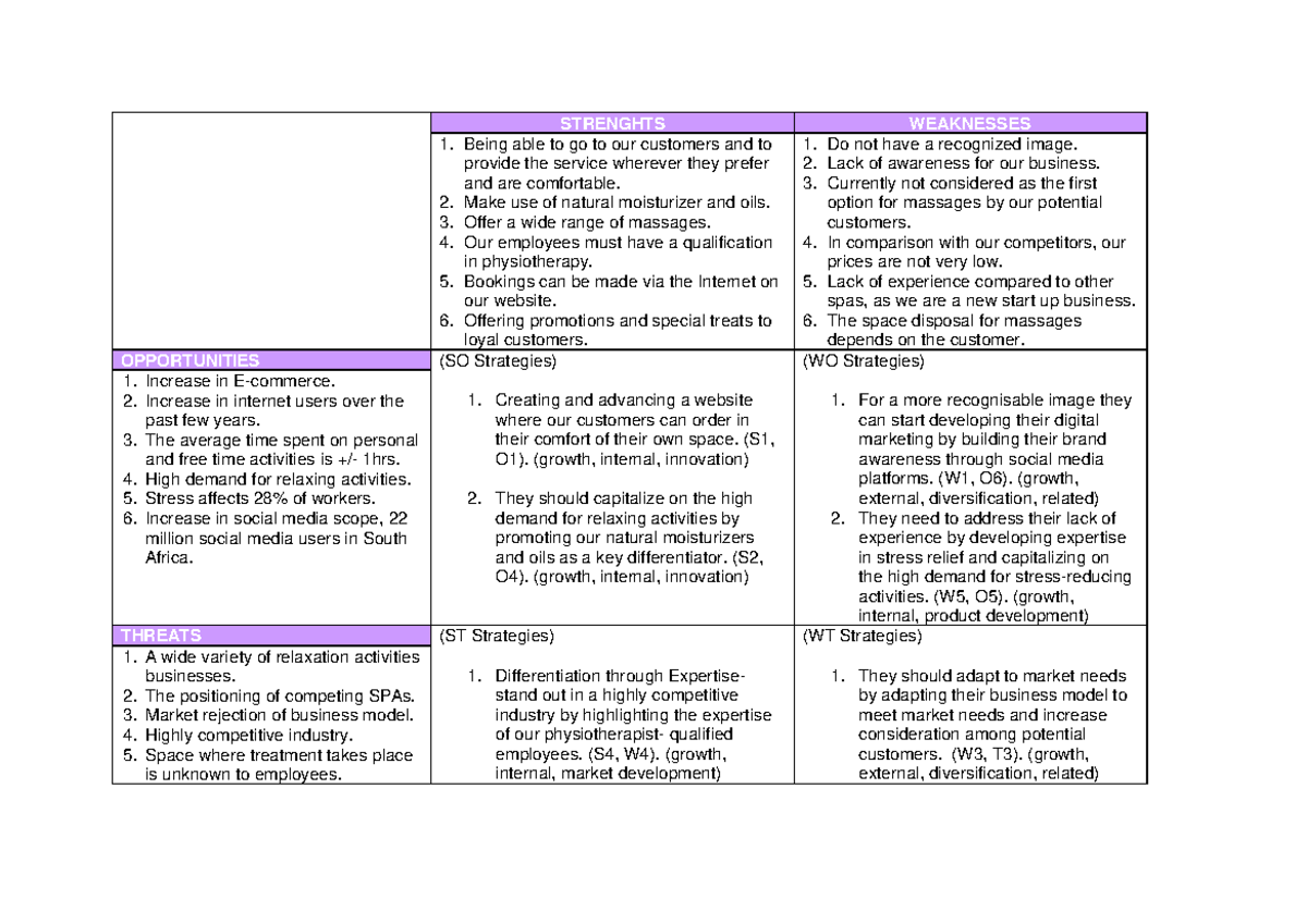 @+Home+luxury+spa SWOT+matrix+template - STRENGHTS WEAKNESSES Being ...