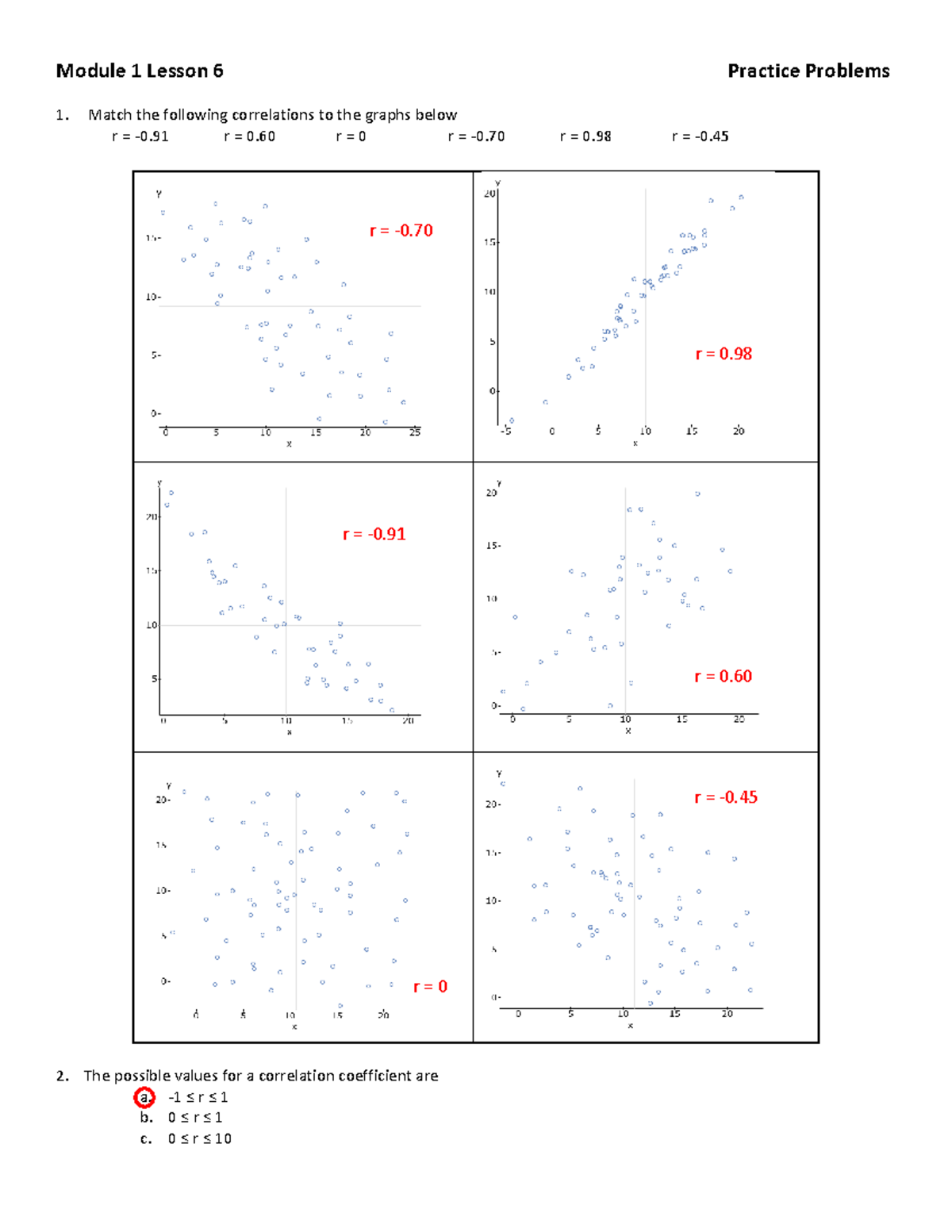 Module 1 Lesson 6 Practice Problems KEY 22 - Module 1 Lesson 6 Practice Problems r = -0 r = 0 r ...