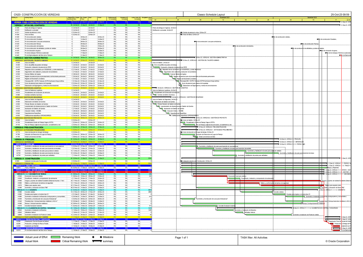 Cronograma 01 - Activity ID Activity Name DurationOriginal BL Project ...