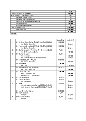 PRACTICE MATERIAL FINANCIAL ACCOUNTING & REPORTING - FAR 570: TUTORIAL ...