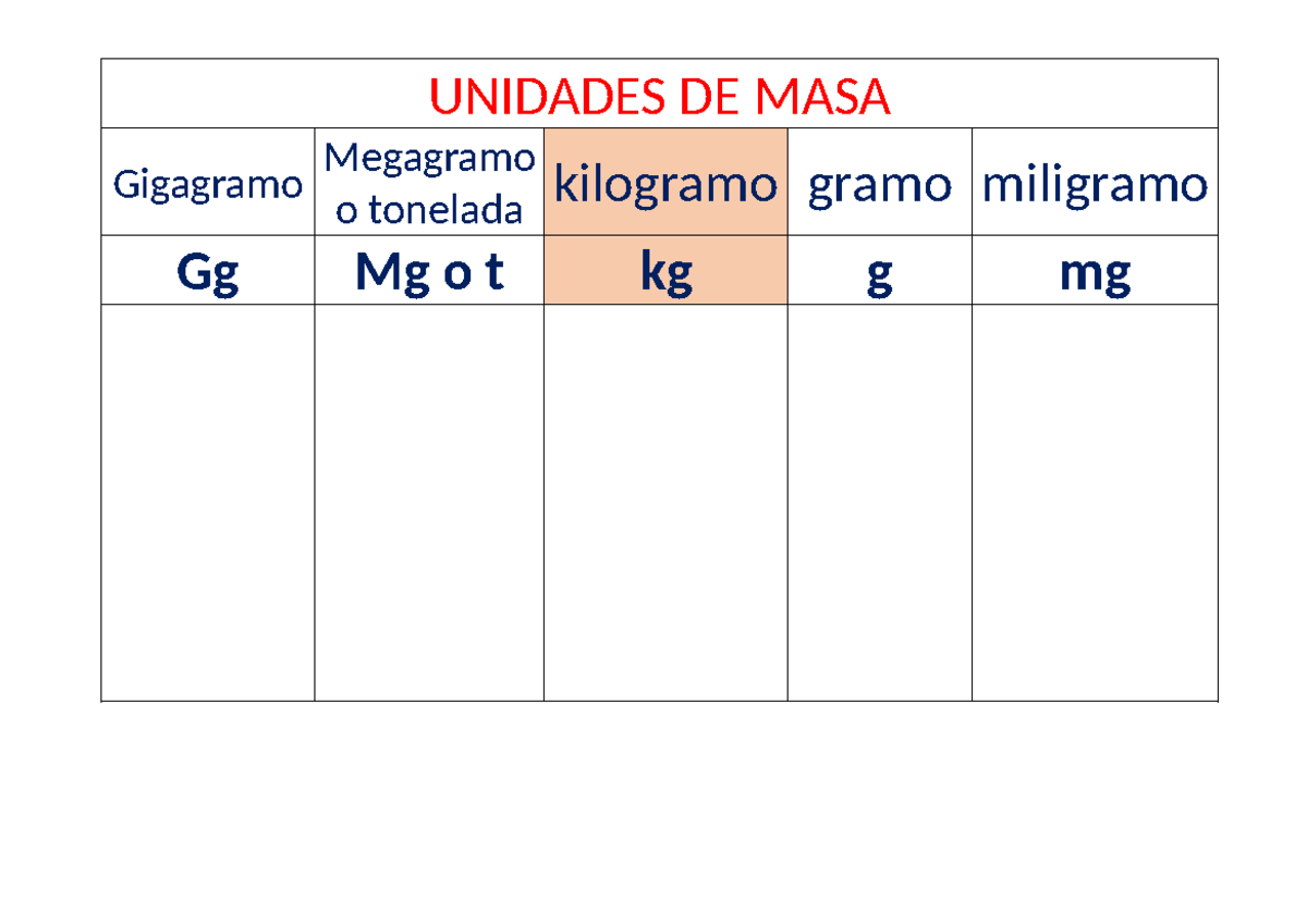 Unidades DE MASA - Cuadro de conversiones - matematicas 4 - UNIDADES DE ...