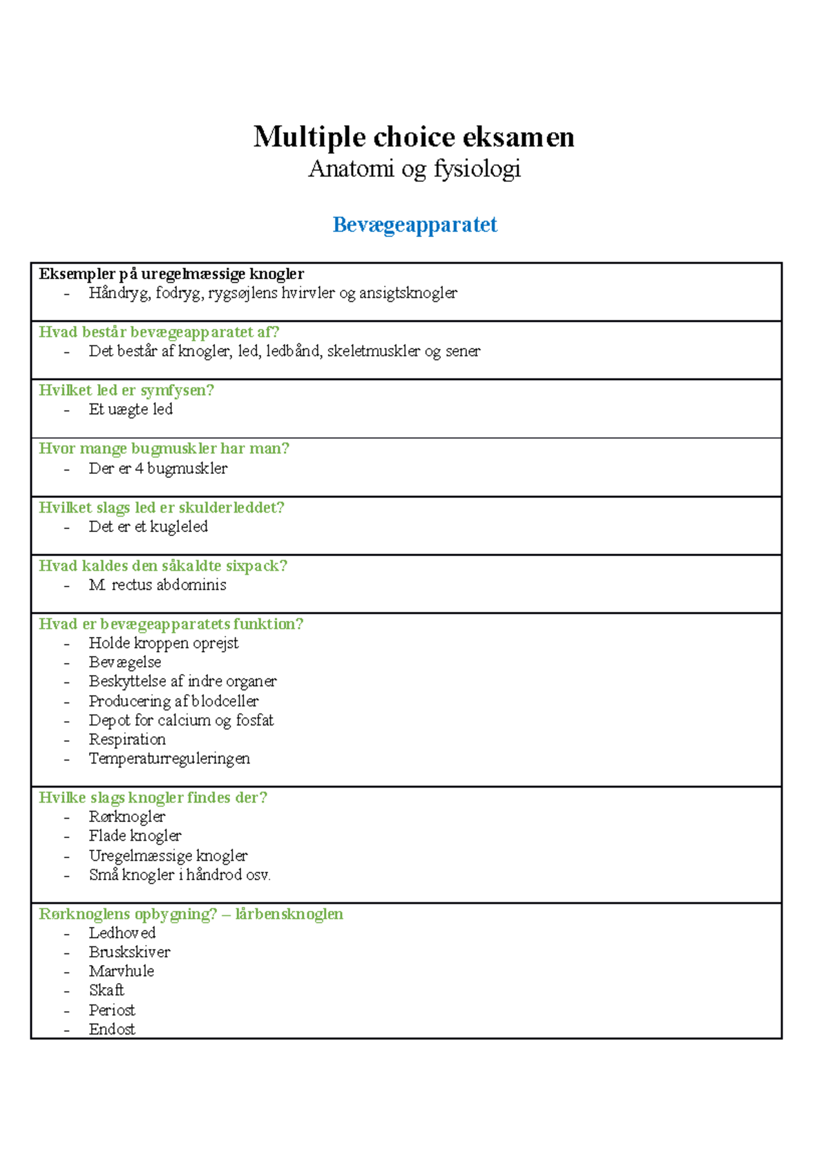 Anfys - Multiple choice eksamen Anatomi og fysiologi Bevægeapparatet ...