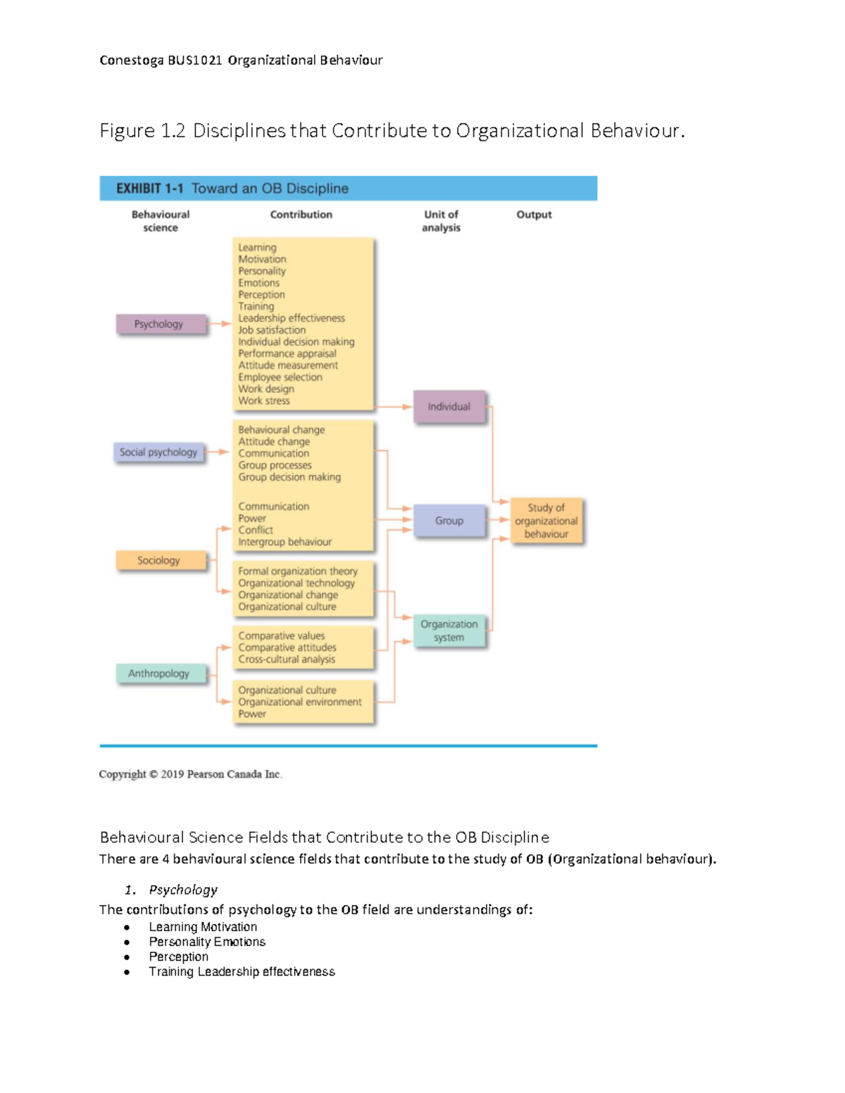 Figure 1.2 Org Behaviour - Conestoga BUS1021 Organizational Behaviour ...