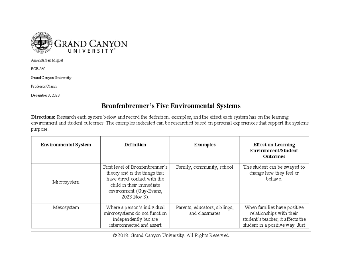 ECE-360-WK1-Brofenbrenner's Five Environmental Systems Matrix - Amanda San Miguel ECE- Grand ...