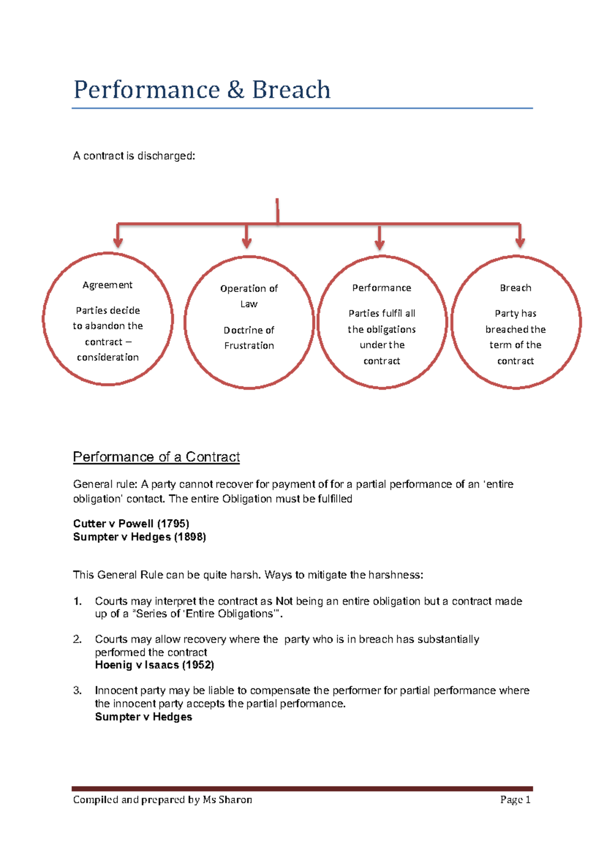 BNR 1 - law notes - Performance & Breach A contract is discharged ...
