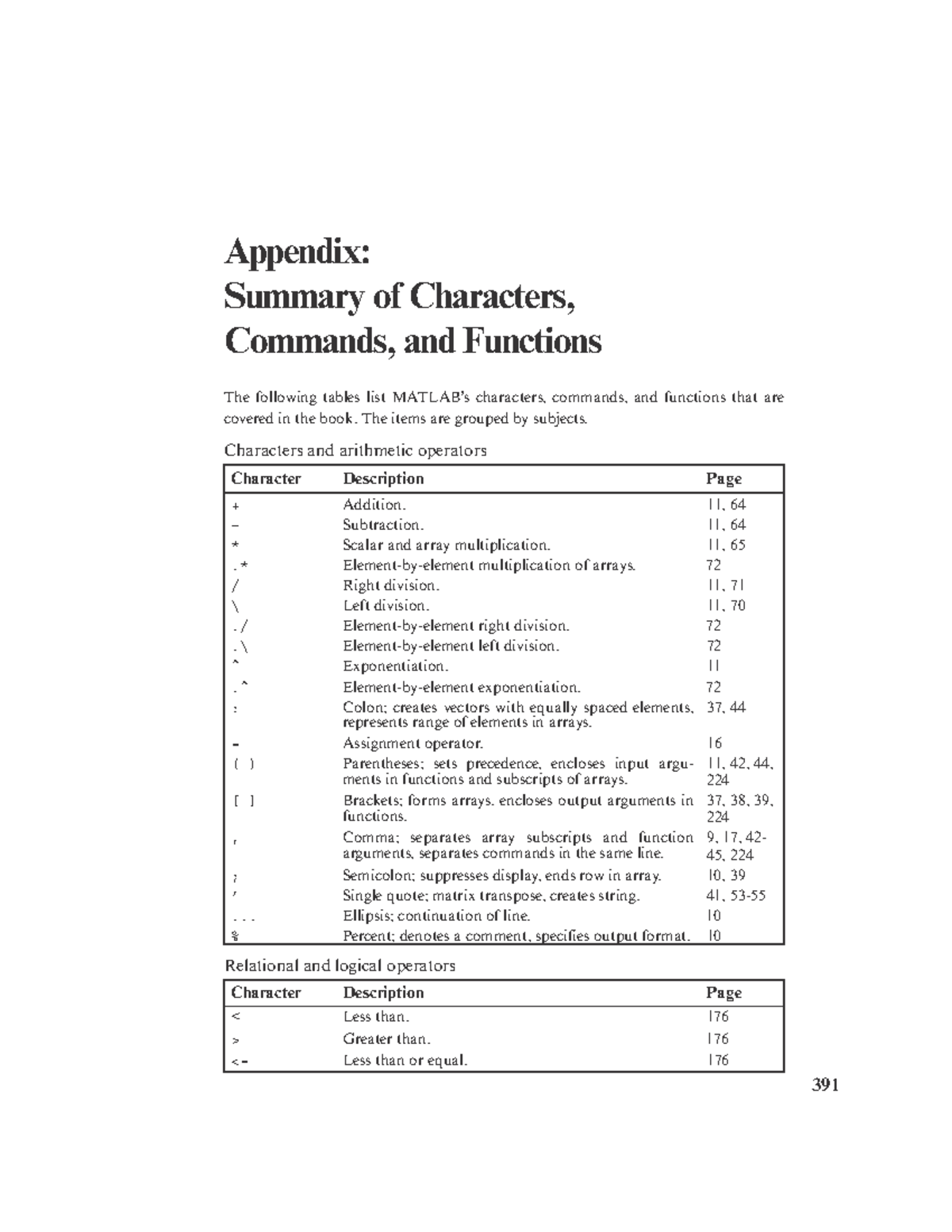 Appendix - 1 - 391 Appendix: Summary of Characters, Commands, and Functions The following tables ...