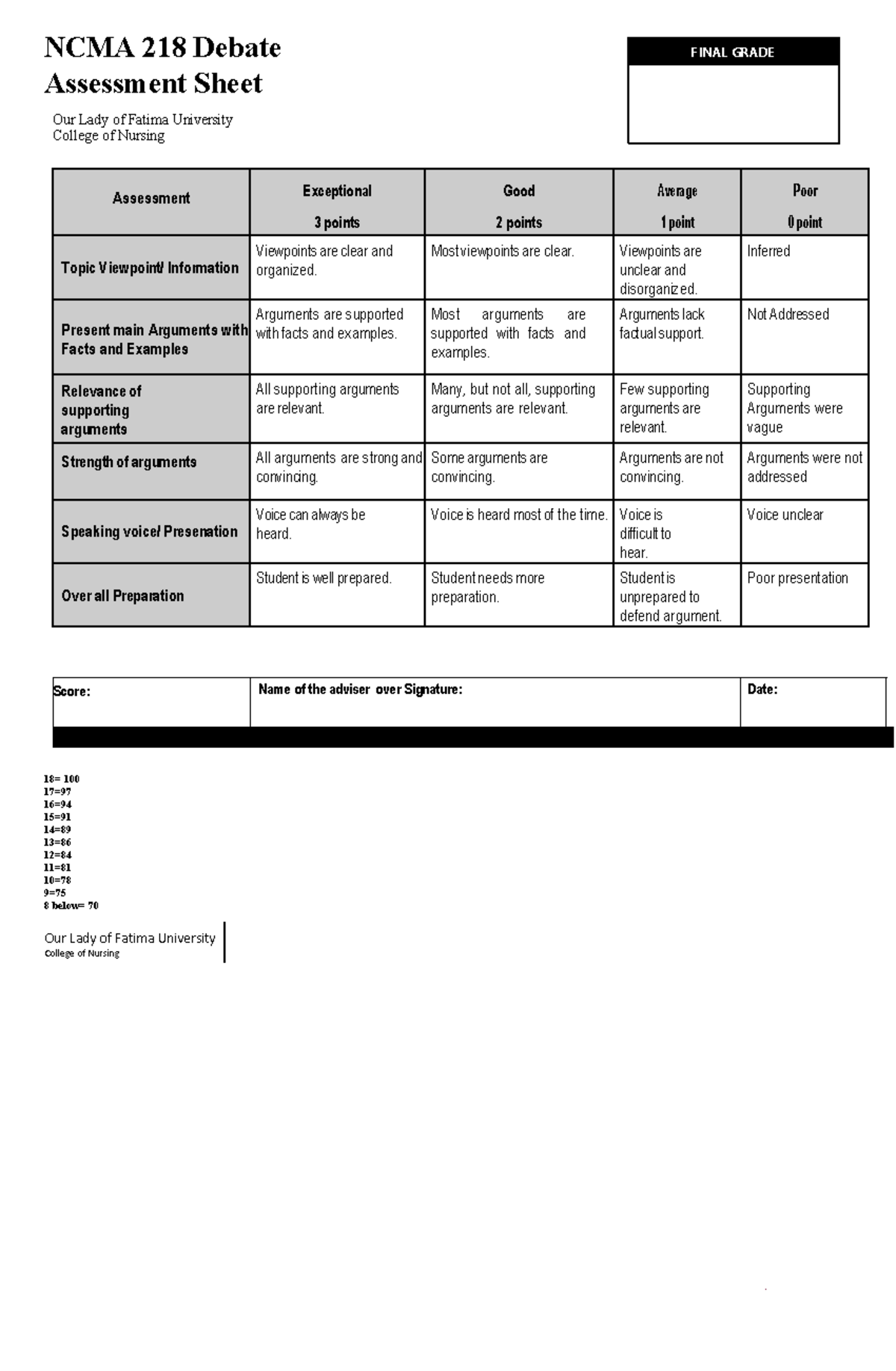 Debate-rubrics - Rubrics for debate - NCMA 218 Debate Assessment Sheet ...