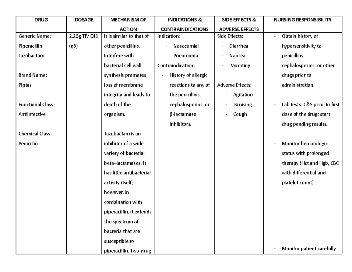-piperacillin-tazobactam - DRUG DOSAGE MECHANISM OF ACTION INDICATIONS ...