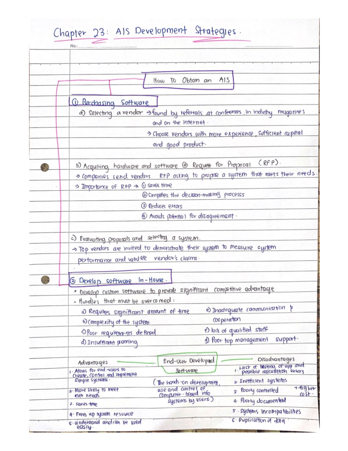 Mind Map Chapter 23 - Chapter 23: AIS Development Strategies No.: How TO Obtain an AIS I ...