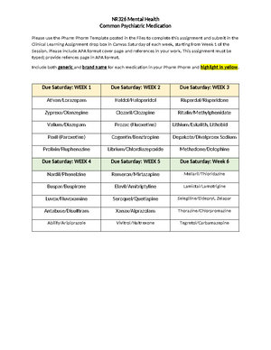 Concept Map Depression Disorder - RNSG2160 Mental Health Clinical ...