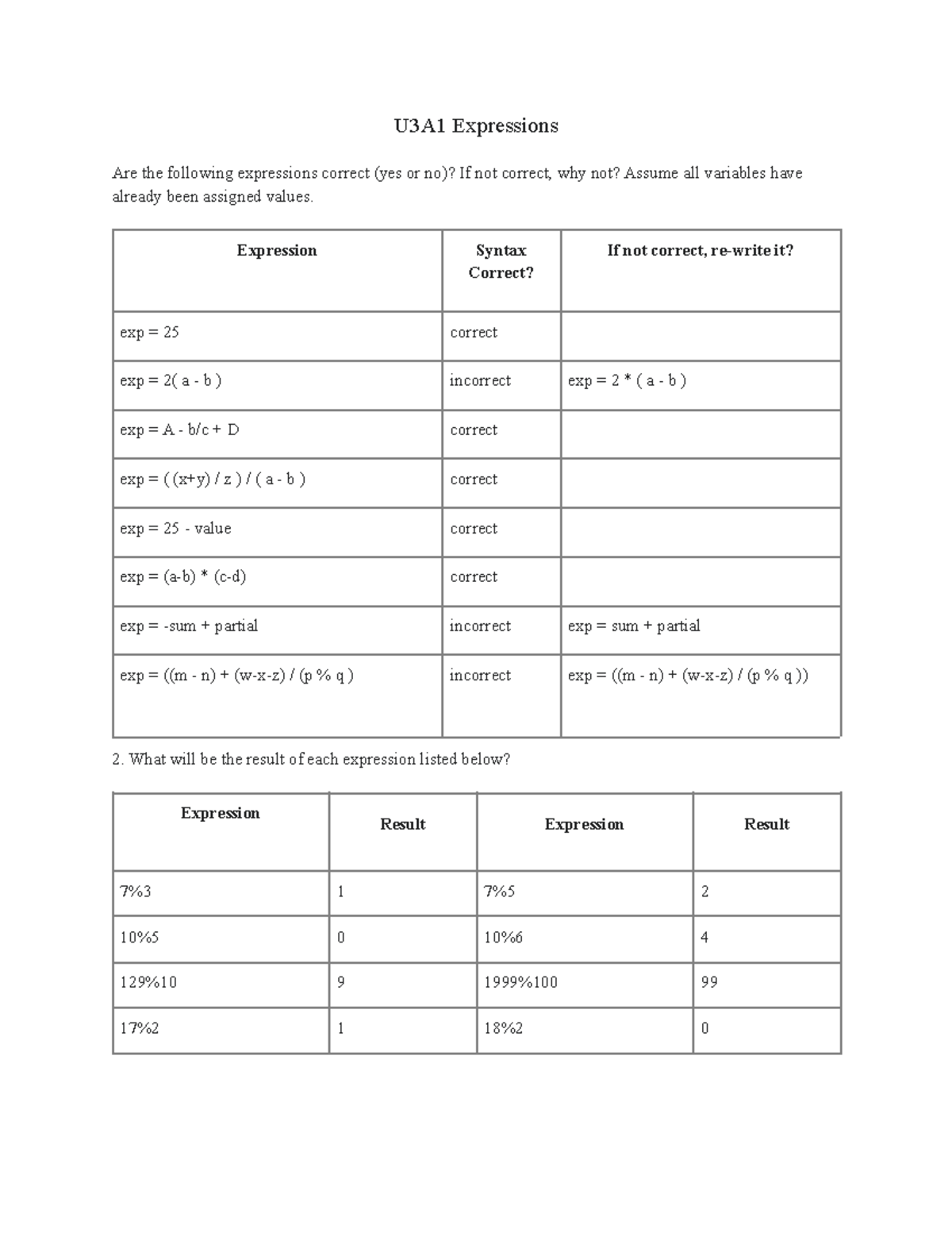 U3A1 Expressions - xxx - U3A1 Expressions Are the following expressions correct (yes or no)? If ...